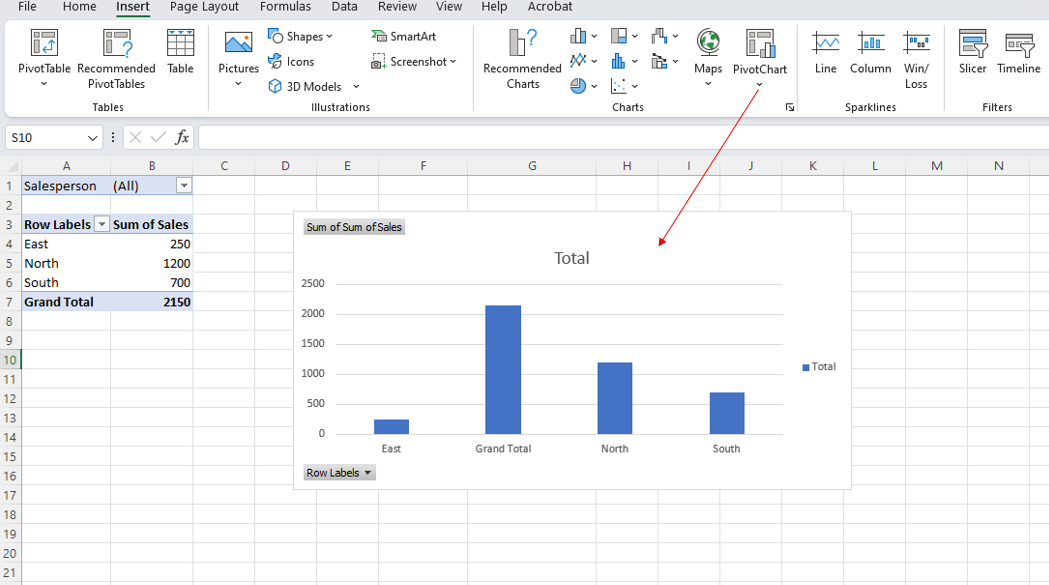 How to Perform Data Analysis Using Pivot Table